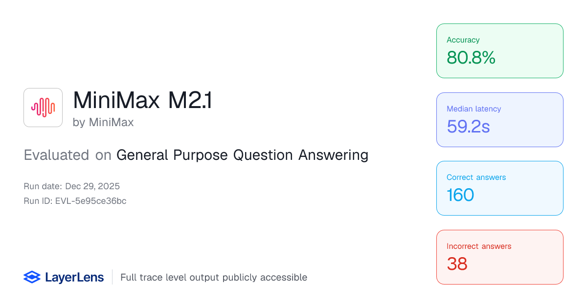 MiniMax M2.1 on General Purpose Question Answering - Stratix
